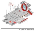 07 Steps to Start a Supermarket / Hypermarket : Layout Planning